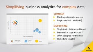 Sisense Introduction PPT | PDF