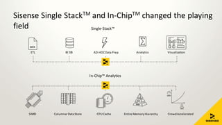 Sisense Introduction PPT | PDF