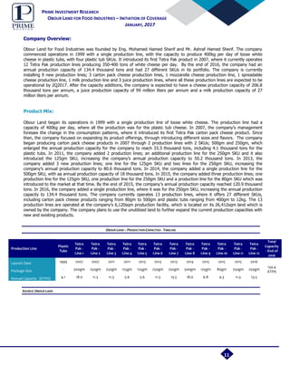 Obour Land for Food Industries - OLFI - Initiation of Coverage | PDF