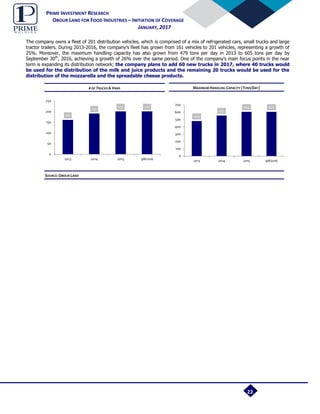 Obour Land for Food Industries - OLFI - Initiation of Coverage | PDF