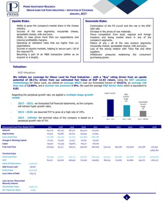 Obour Land for Food Industries - OLFI - Initiation of Coverage | PDF