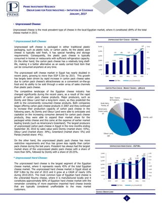 Obour Land for Food Industries - OLFI - Initiation of Coverage | PDF