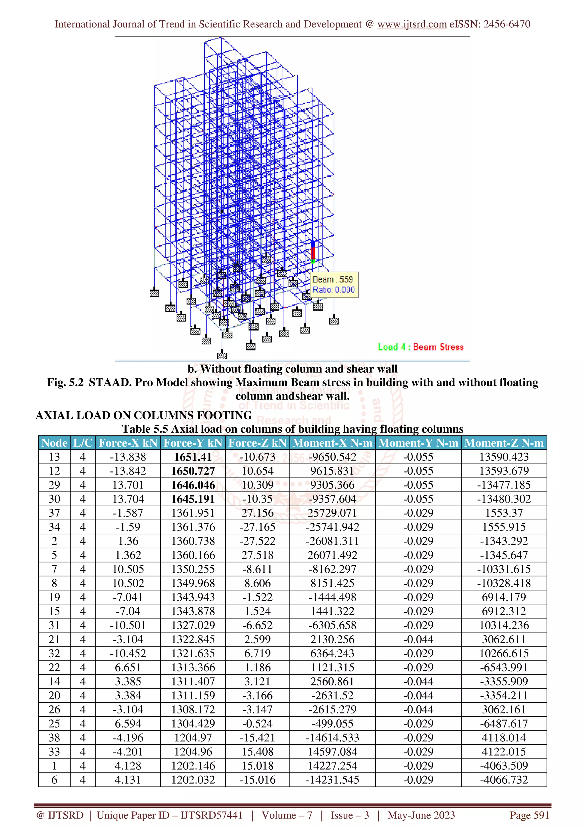 An Analysis of a Tall Structure with Shear Panel and floating Columns in Seismic Zone IV by ...