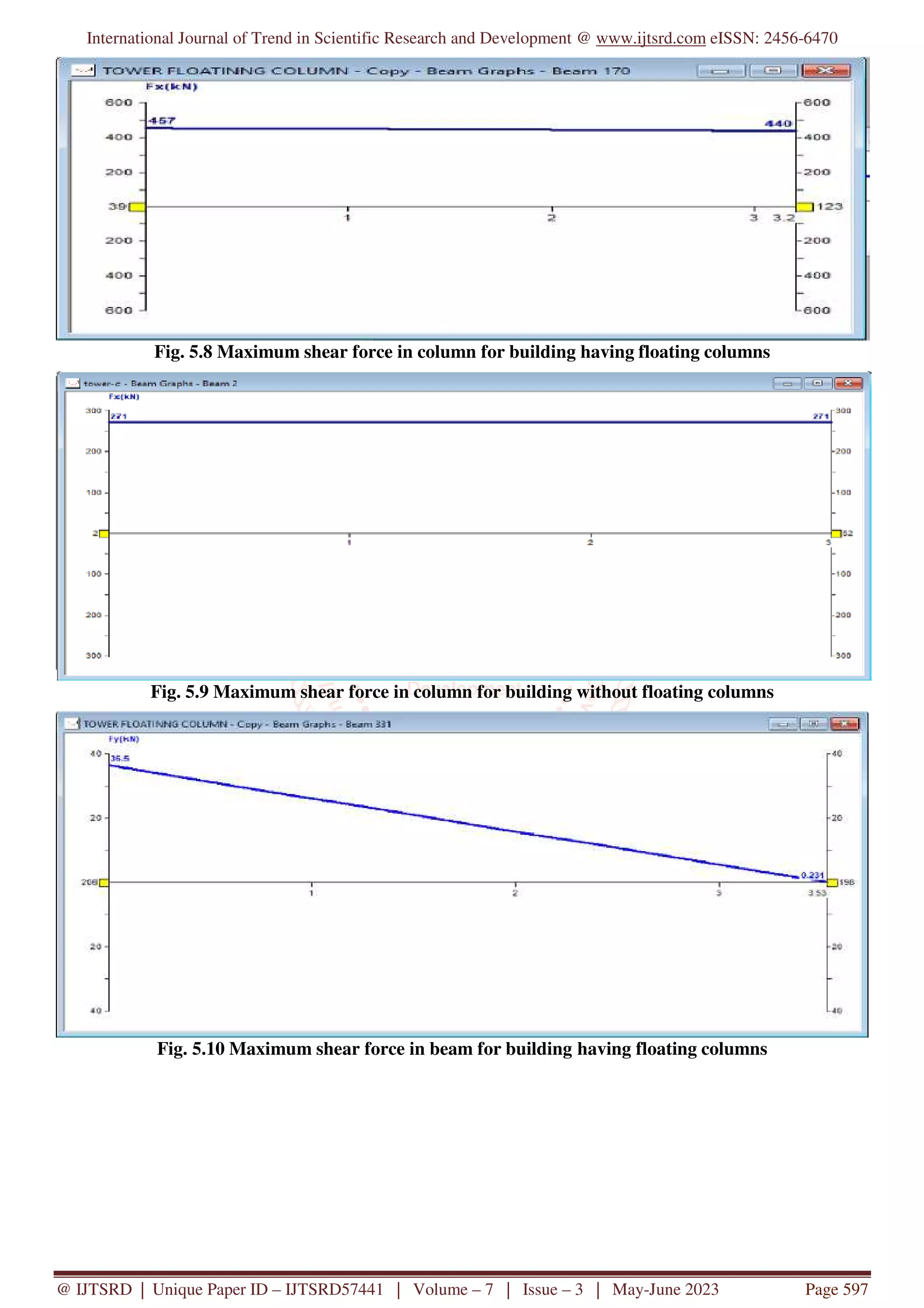 An Analysis of a Tall Structure with Shear Panel and floating Columns ...