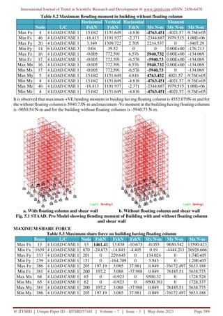 An Analysis of a Tall Structure with Shear Panel and floating Columns ...