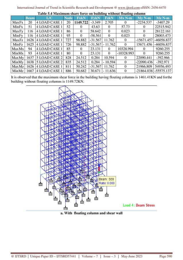 An Analysis of a Tall Structure with Shear Panel and floating Columns in Seismic Zone IV by ...
