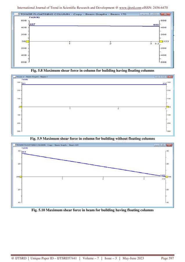 An Analysis of a Tall Structure with Shear Panel and floating Columns in Seismic Zone IV by ...