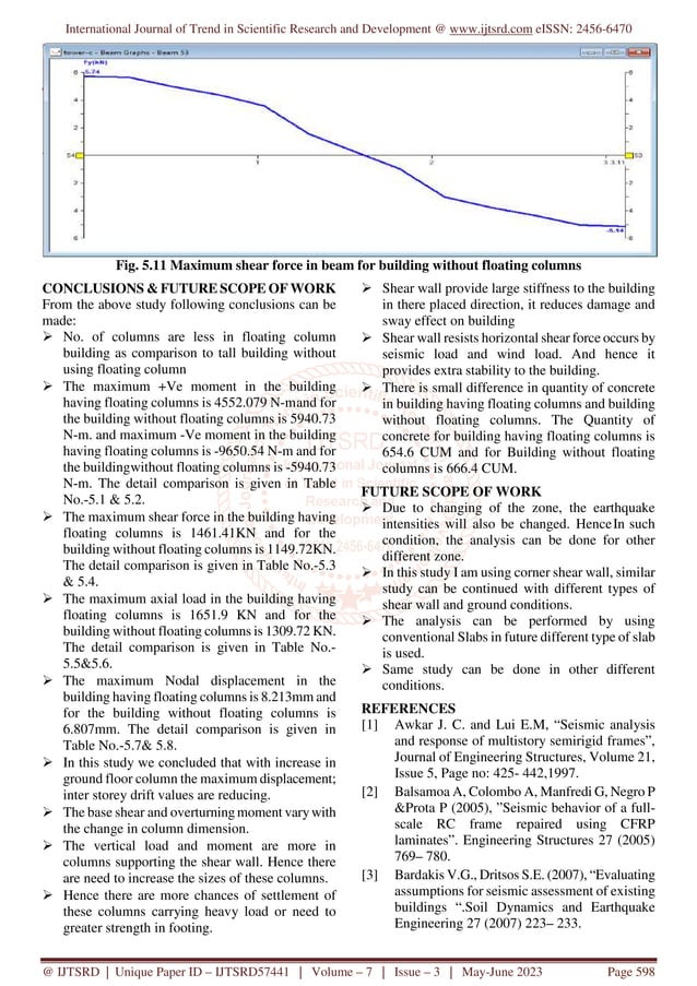 An Analysis of a Tall Structure with Shear Panel and floating Columns in Seismic Zone IV by ...