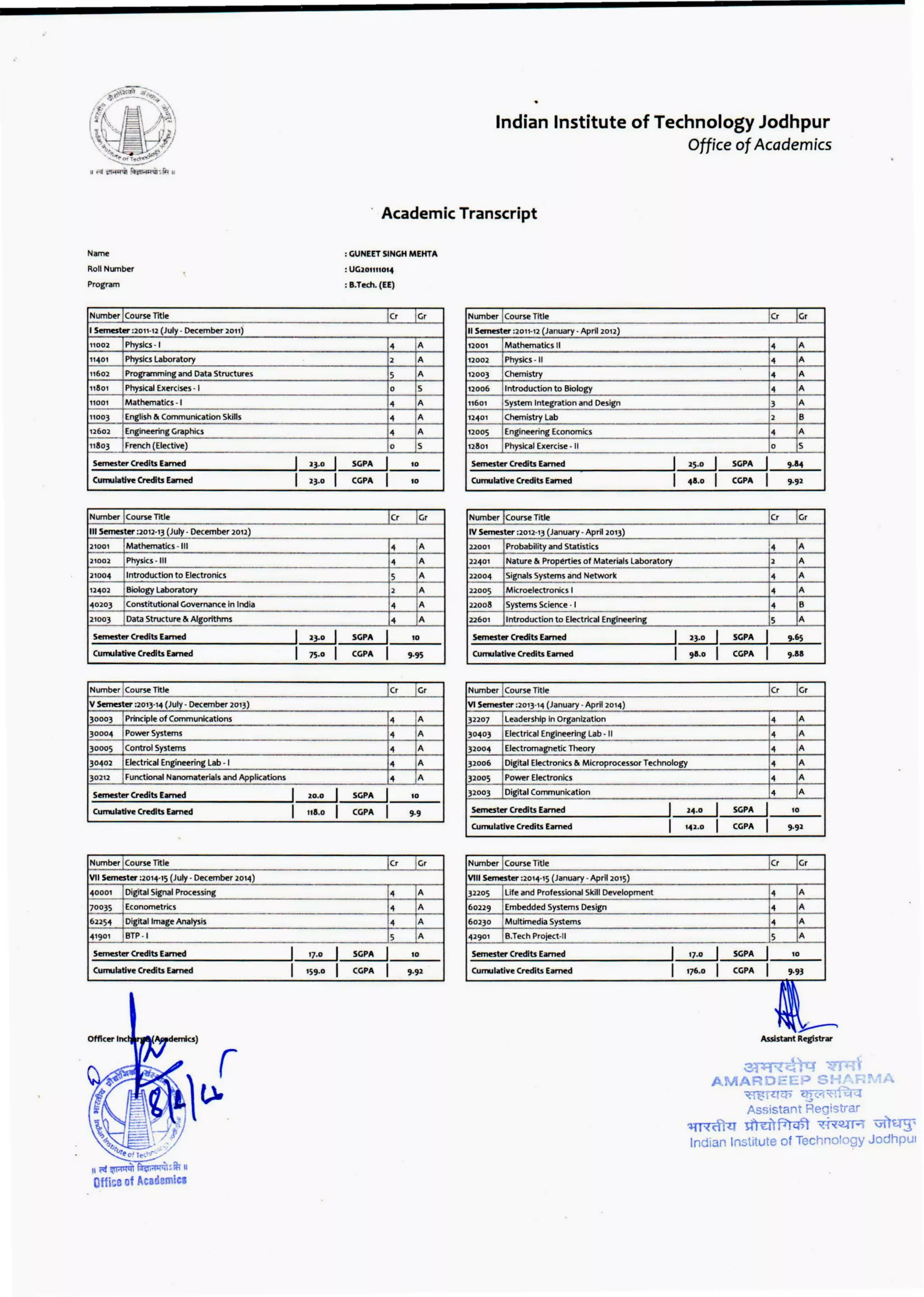 Guneet Singh Mehta gradesheet | PDF