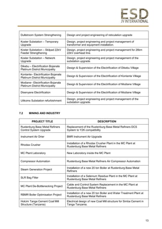 ESD Company Profile - 17-2-2016 Rev2 | PDF