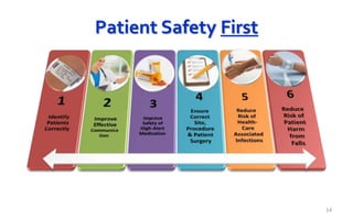 Hospital Secrets to Success | PPT