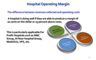 Hospital Secrets to Success | PPT