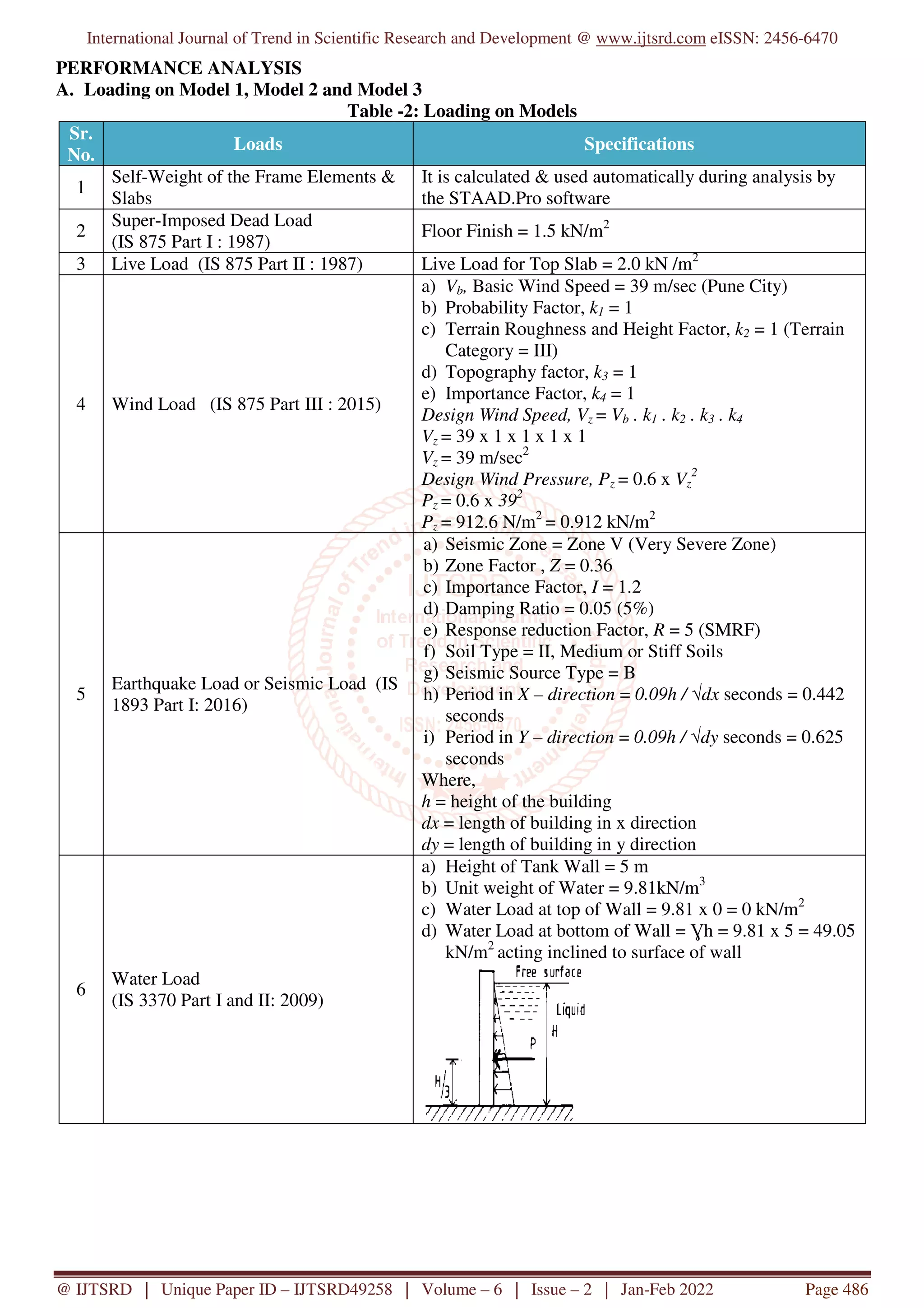 Comparative Analysis of Sloshing Impact on Rectangular Overhead Water ...
