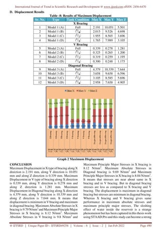 Comparative Analysis of Sloshing Impact on Rectangular Overhead Water ...