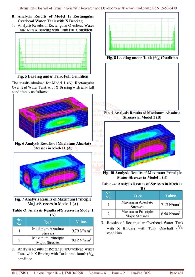 Comparative Analysis of Sloshing Impact on Rectangular Overhead Water Tank with Different Types ...