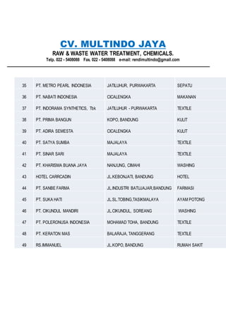 CV.MULTINDO JAYA RENDI | DOCX