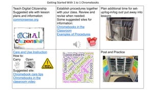 Chormebooks 101 | PPT