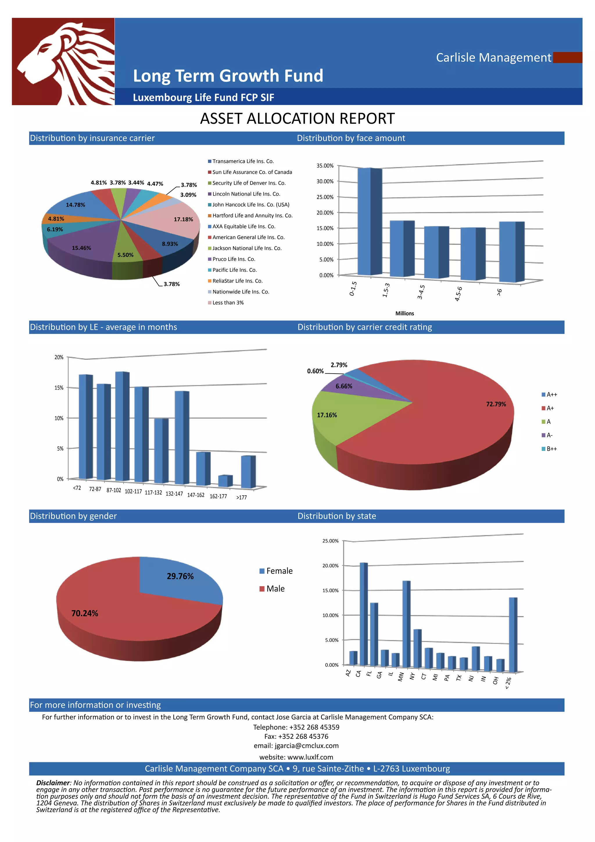LTG_EN_Performance_report_201603 | PDF