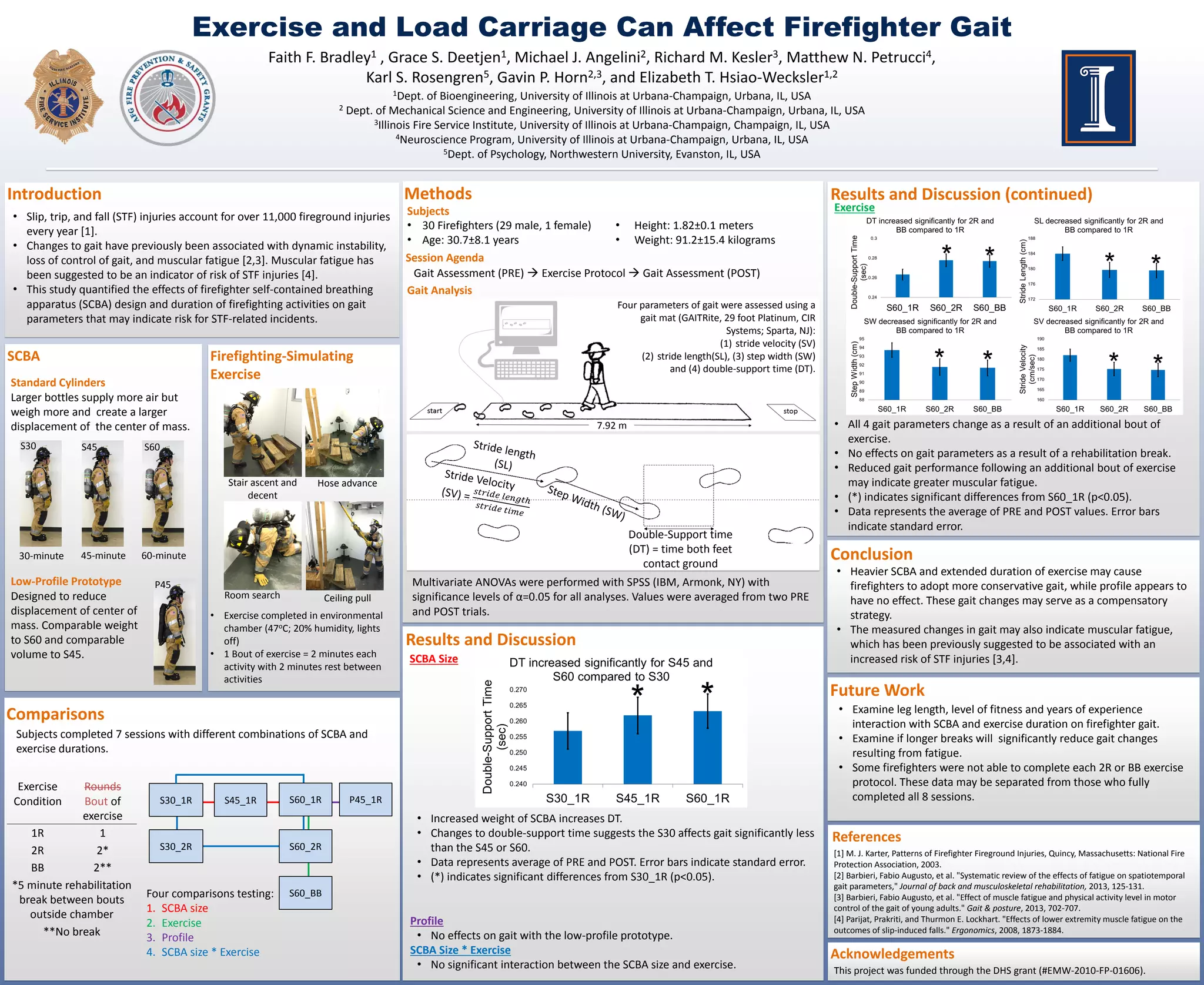 Faith_WCB Conference Poster | PDF