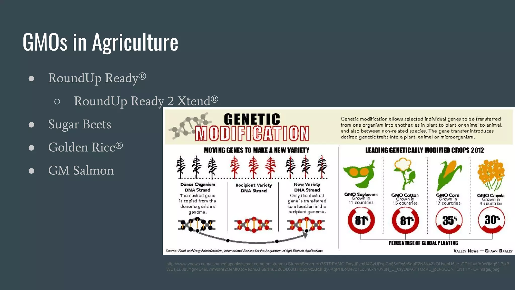 GMOs in Agriculture | PDF