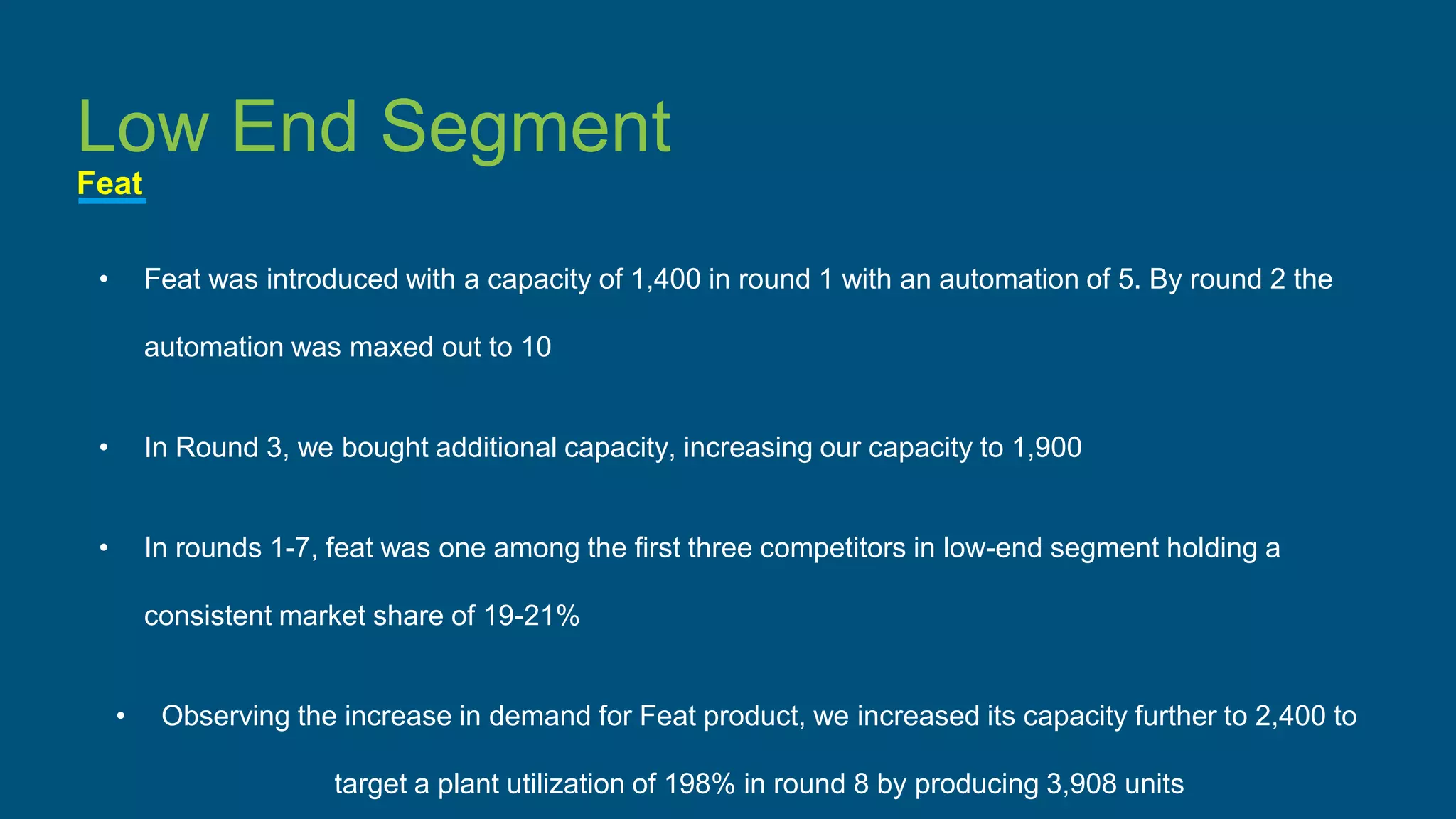 CAPSIM PRESENTATION-TEAM FERRIS | PPTX