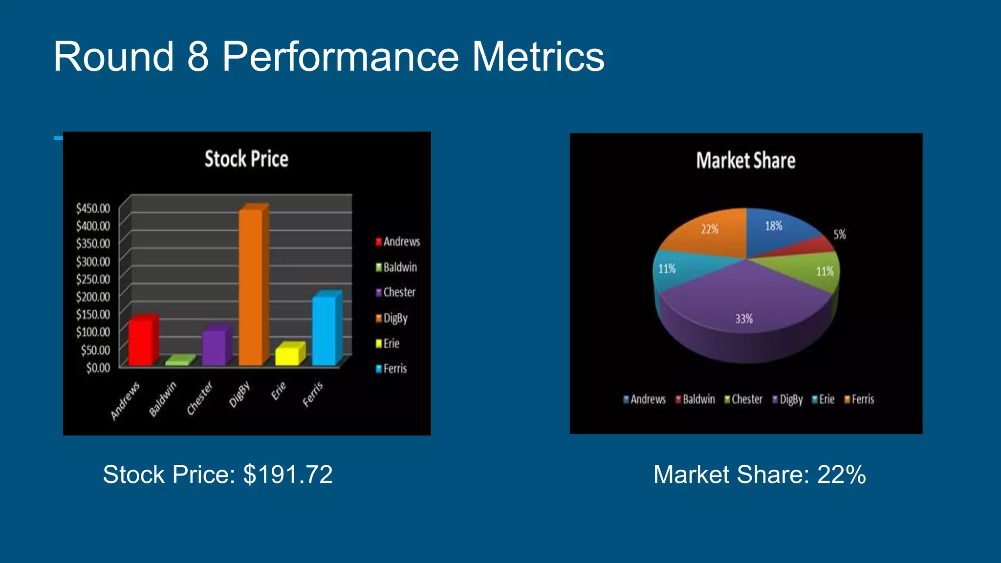 CAPSIM PRESENTATION-TEAM FERRIS | PPTX