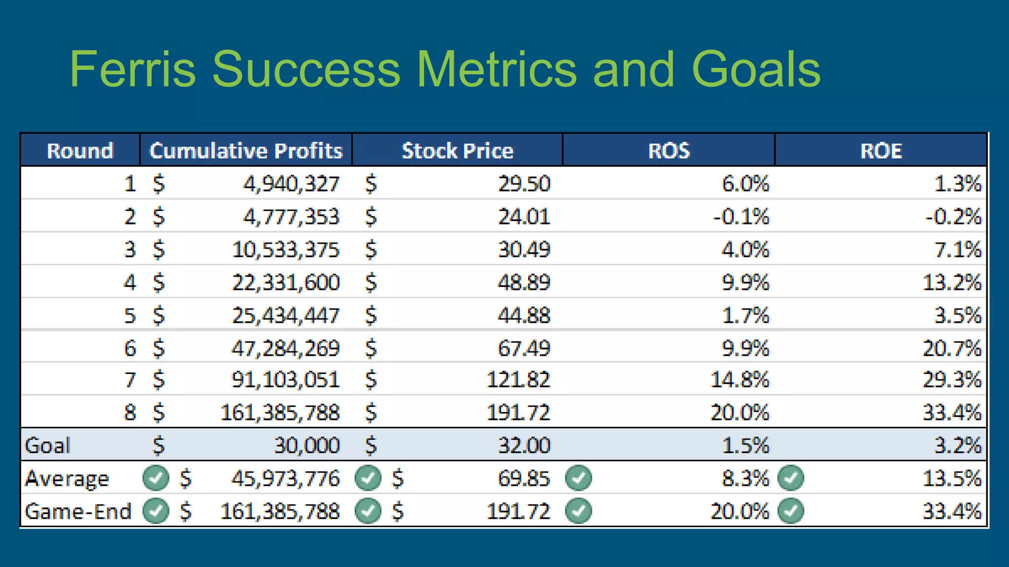 CAPSIM PRESENTATION-TEAM FERRIS | PPTX
