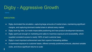 CAPSIM PRESENTATION-TEAM FERRIS | PPTX