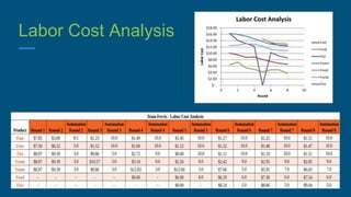 CAPSIM PRESENTATION-TEAM FERRIS | PPTX
