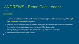 CAPSIM PRESENTATION-TEAM FERRIS | PPTX