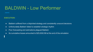 CAPSIM PRESENTATION-TEAM FERRIS | PPTX