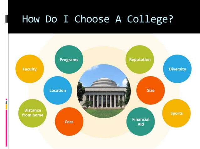 College Research 101 | PPT