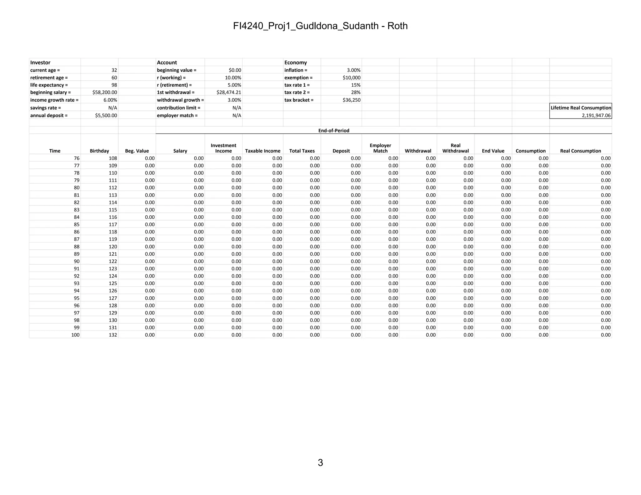 FI4240_Proj1_Gudladona_Sudanth - Roth | PDF