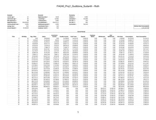 FI4240_Proj1_Gudladona_Sudanth - Roth | PDF