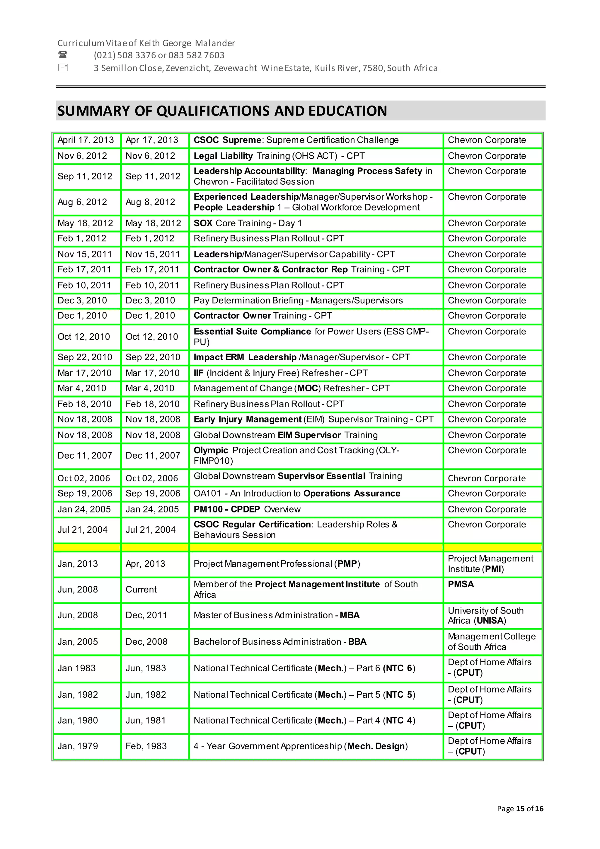 CV of Keith Malander | DOCX