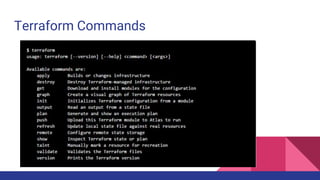 Terraform | PPT