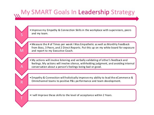Leadership As A Strategy Speech