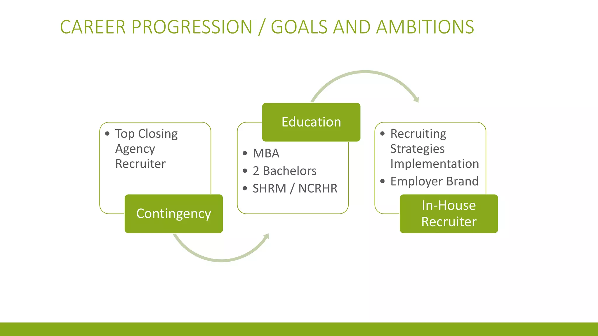 Daniel Parrillo | PPT