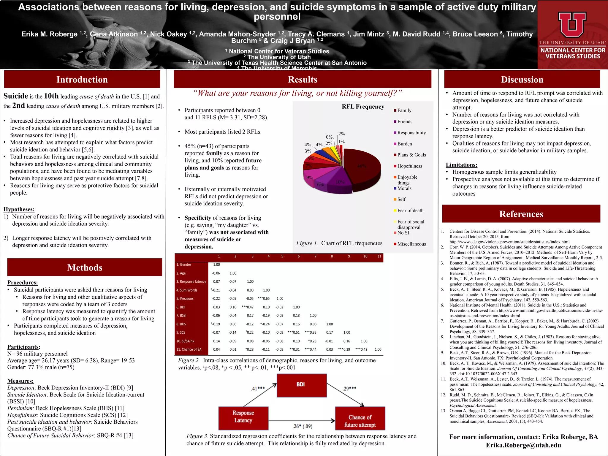 RFL Poster AAS | PPT