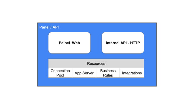 High Performance Architecture Patterns | PPTX