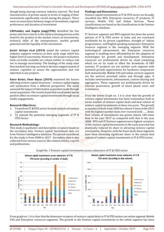 IT and ITES Sector Focused Analysis of Venture Capital Investments in ...