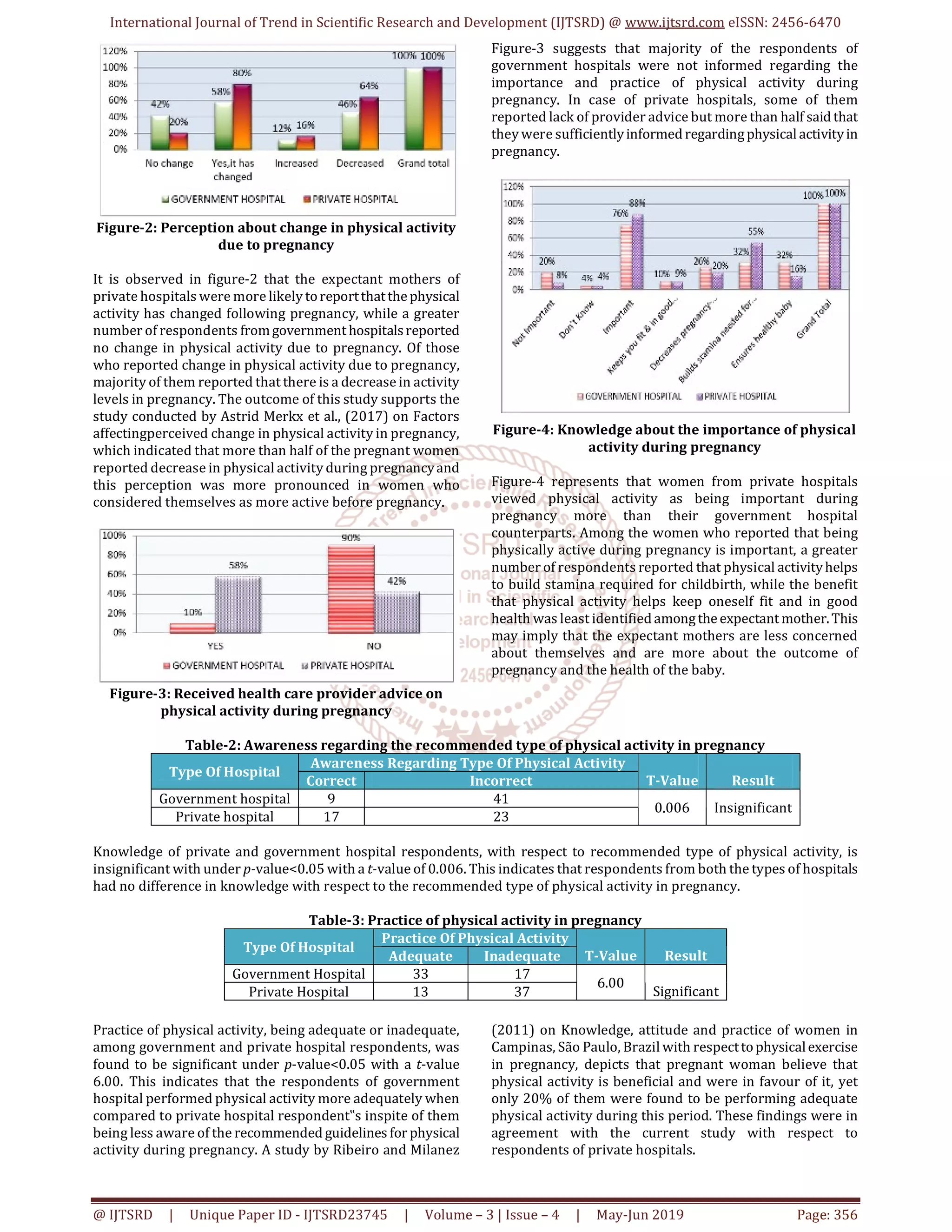 Knowledge, Attitude and Practices of Expectant Mothers on Physical Activity A Comparative Study ...
