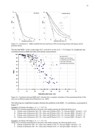 77 palmstrom on_block_size_and_rqd | PDF