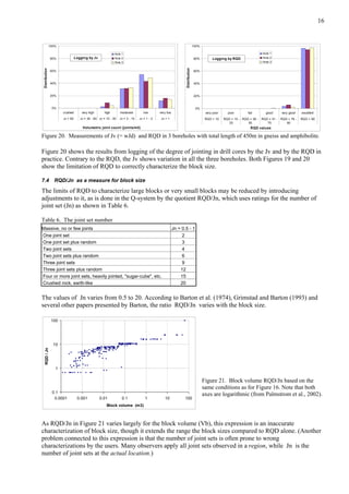 77 palmstrom on_block_size_and_rqd | PDF