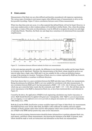 77 palmstrom on_block_size_and_rqd | PDF