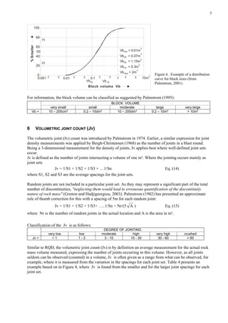 77 palmstrom on_block_size_and_rqd | PDF