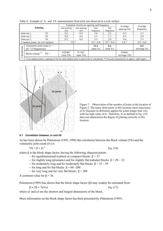 77 palmstrom on_block_size_and_rqd | PDF