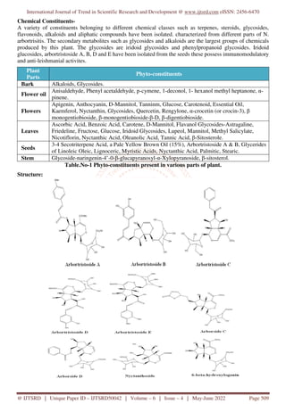 Phytochemical Screening and Anthelmintic Activity of Flower Extract of ...
