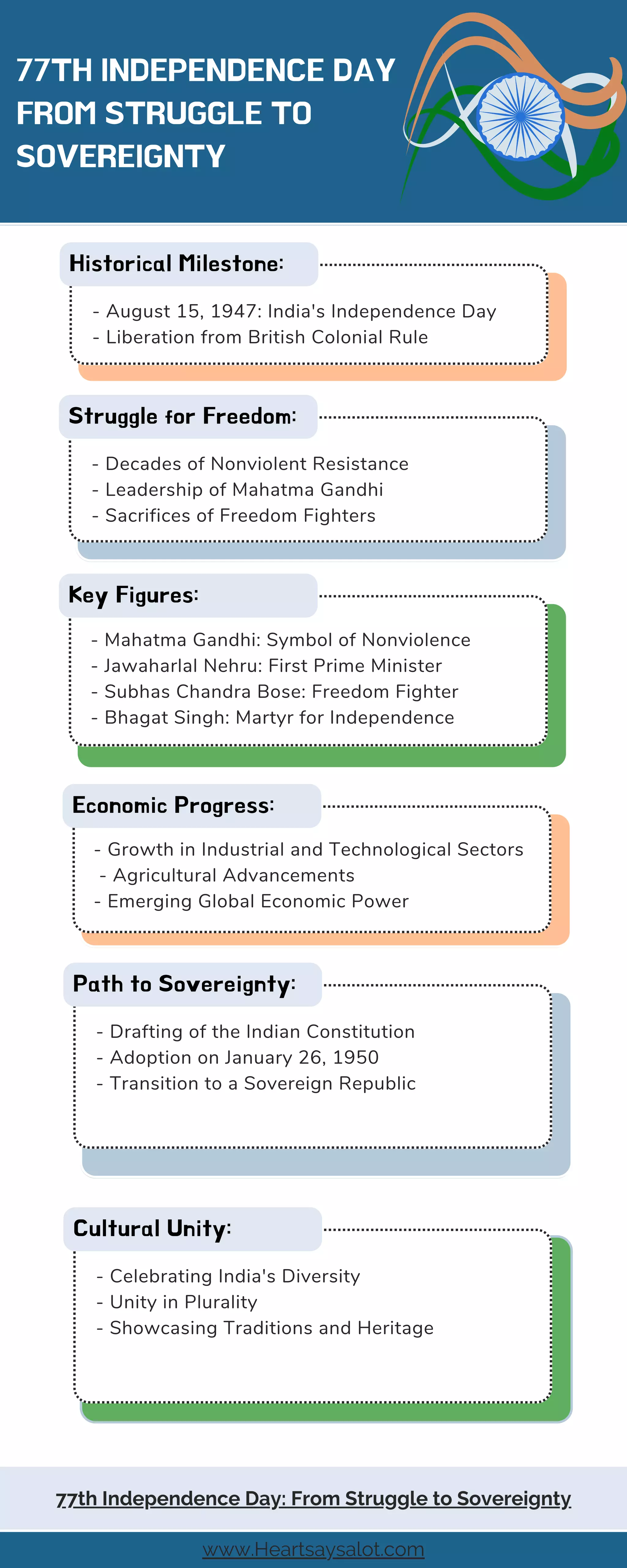 77th Independence Day From Struggle to Sovereignty.pdf