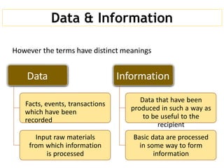 Data-collection.ppt